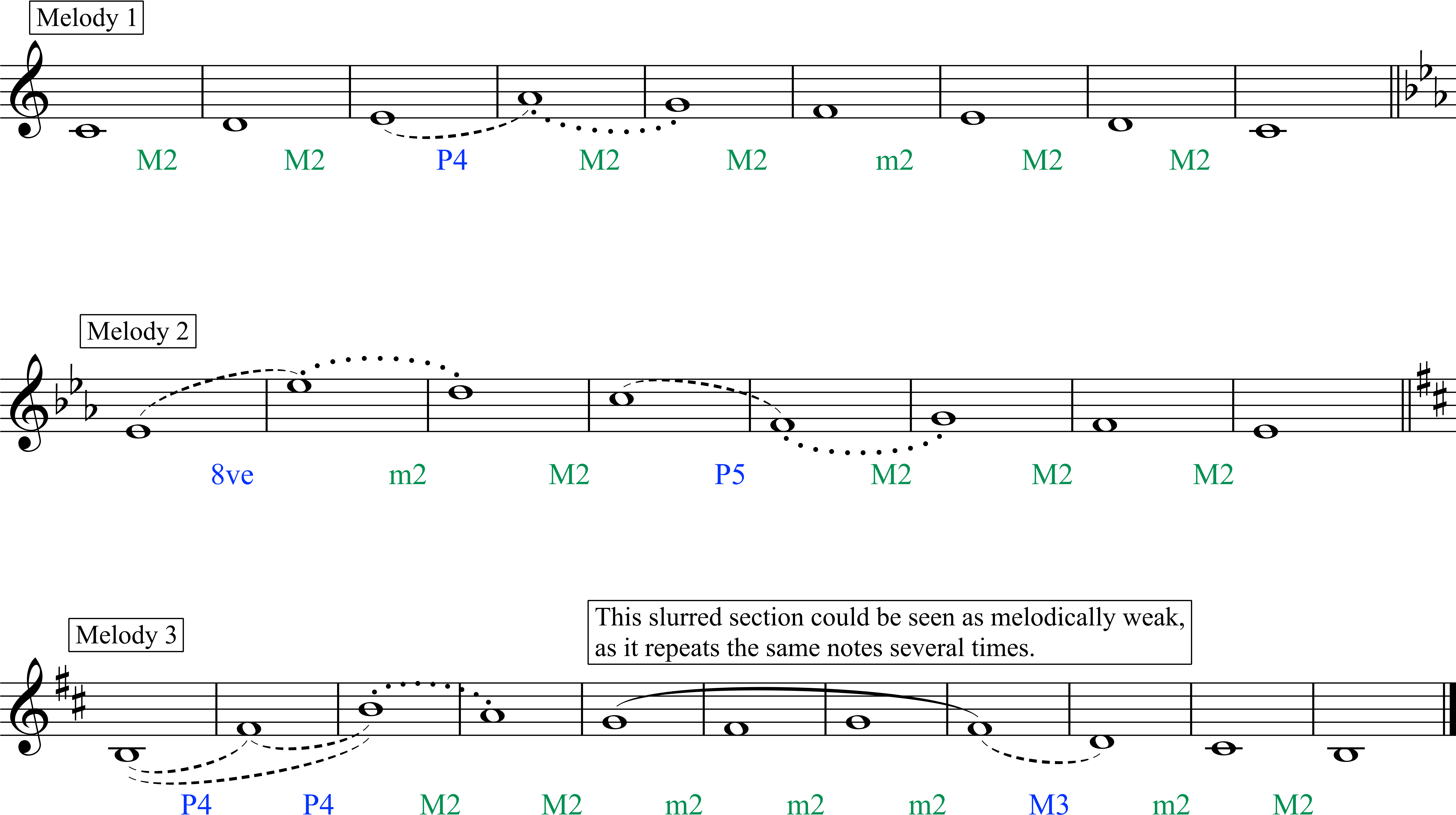 How to Write First Species Counterpoint: A Comprehensive Guide - Any ...